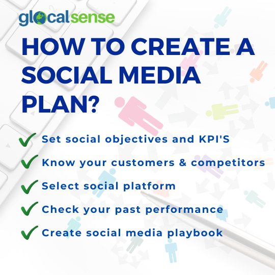 Successful Social Media Plan and its Components | Social media strategy ...