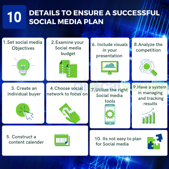 Successful Social Media Plan and its Components | Social media strategy ...