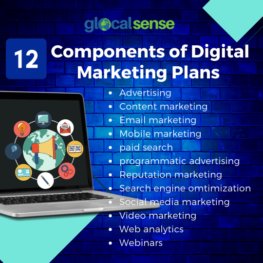 Successful Social Media Plan and its Components | Social media strategy ...