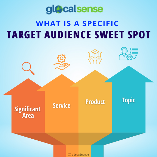 Finding your Sweet Spot in Content Marketing | Glocalsense