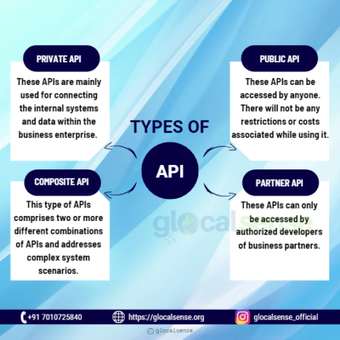 APIs: What are they, and why should digital marketers care | Glocalsense