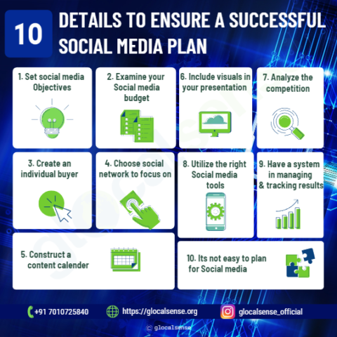 Successful Social Media Plan and its Components | Social media strategy ...